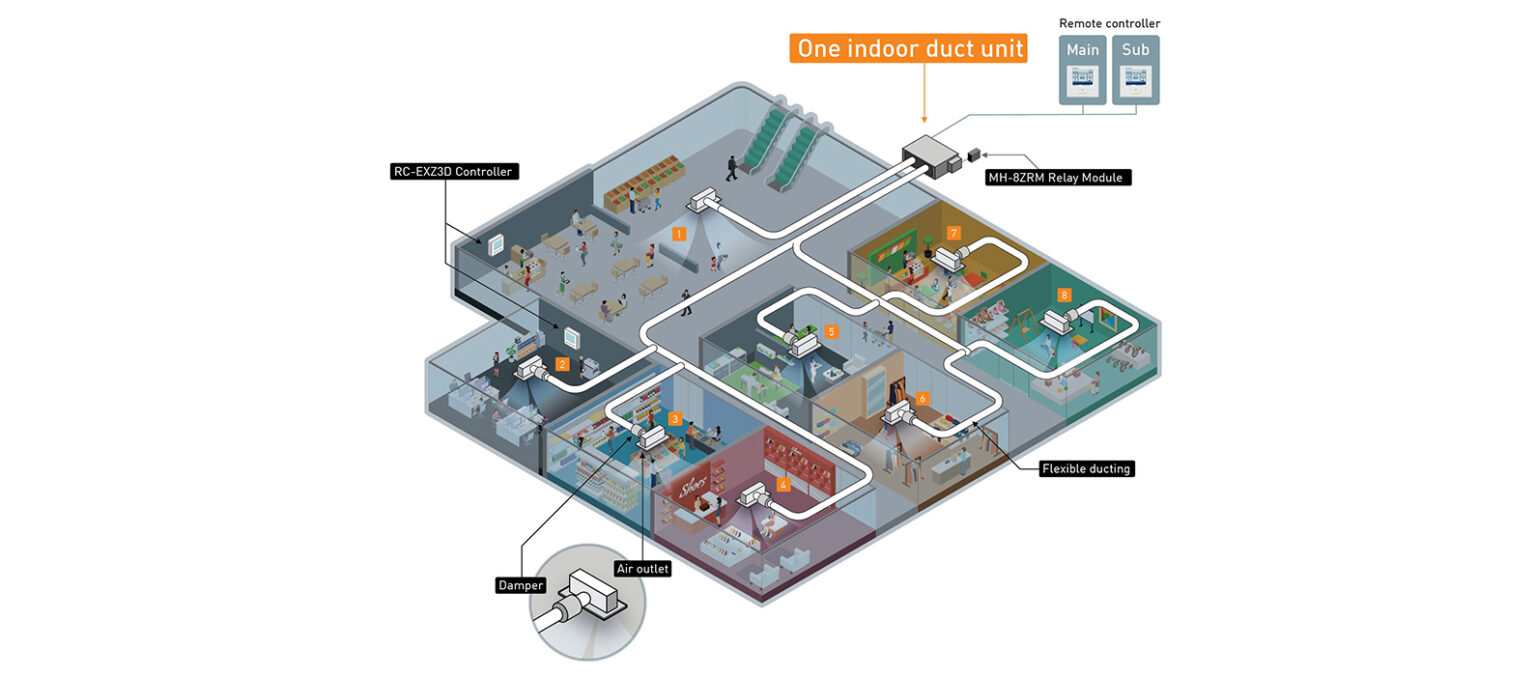FlexiZone® Ducted Zoning Solution