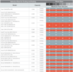Split System Room Sizing Chart - Mitsubishi Heavy Industries Air-Conditioners Australia